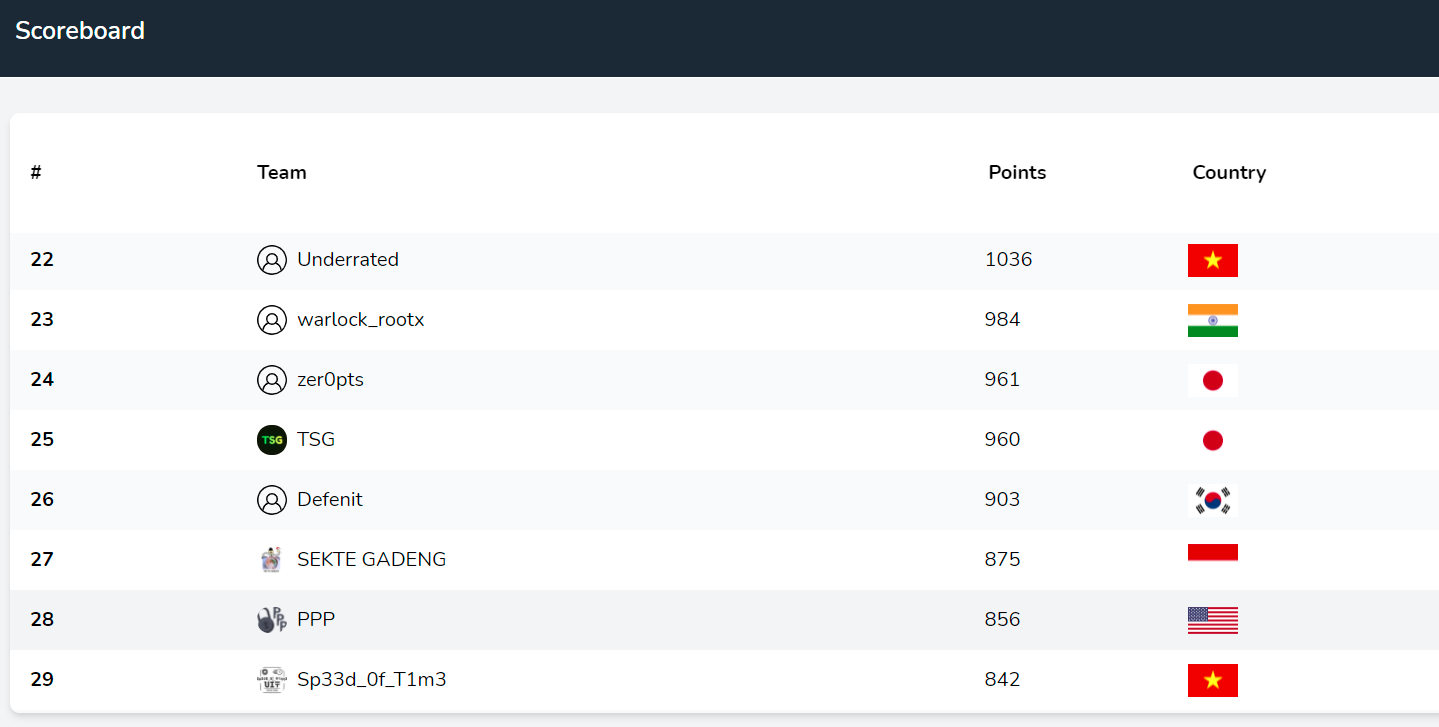 ASIS QUALS - Just pwn it, ABBR, StrVec | pivik
